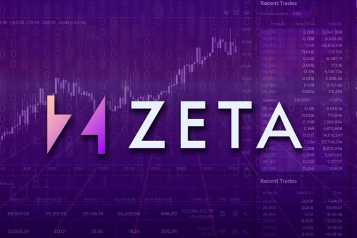 How to Maximize your $ZEX Claim in Zeta Market's Gamified Launch
